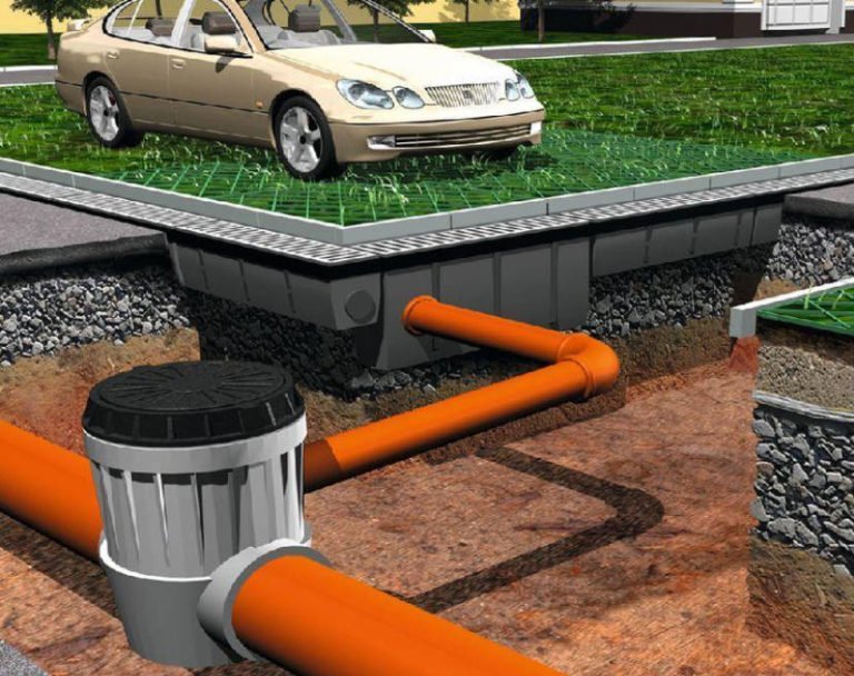 The Practice of Drainage: Surface and Subsurface Drainage