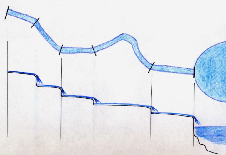 Step-by-Step Technology of Arrangement of the Stream On a Country Site ...