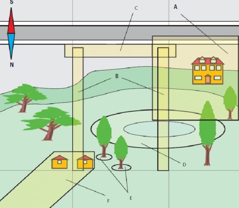 How To Choose The Right Place To Build a House