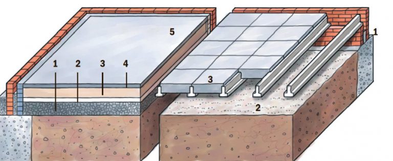 How To Make Monolithic Concrete Floors (Part 1)