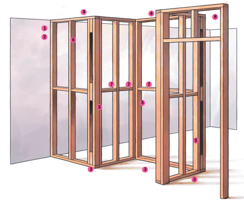 How To Make Two Rooms Out Of One Building A Frame Partition Part 2 