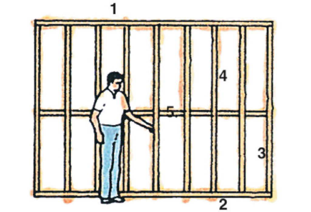 How To Make Two Rooms Out Of One: Building a Frame Partition (Part 1)