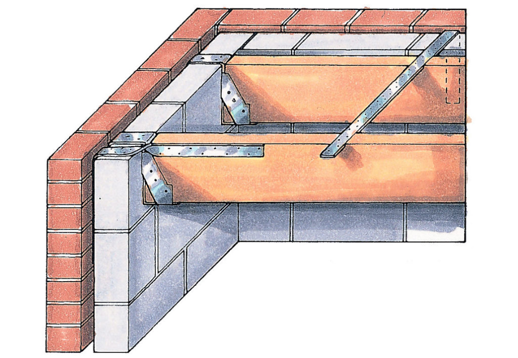Types Of Metal Fasteners For Beams